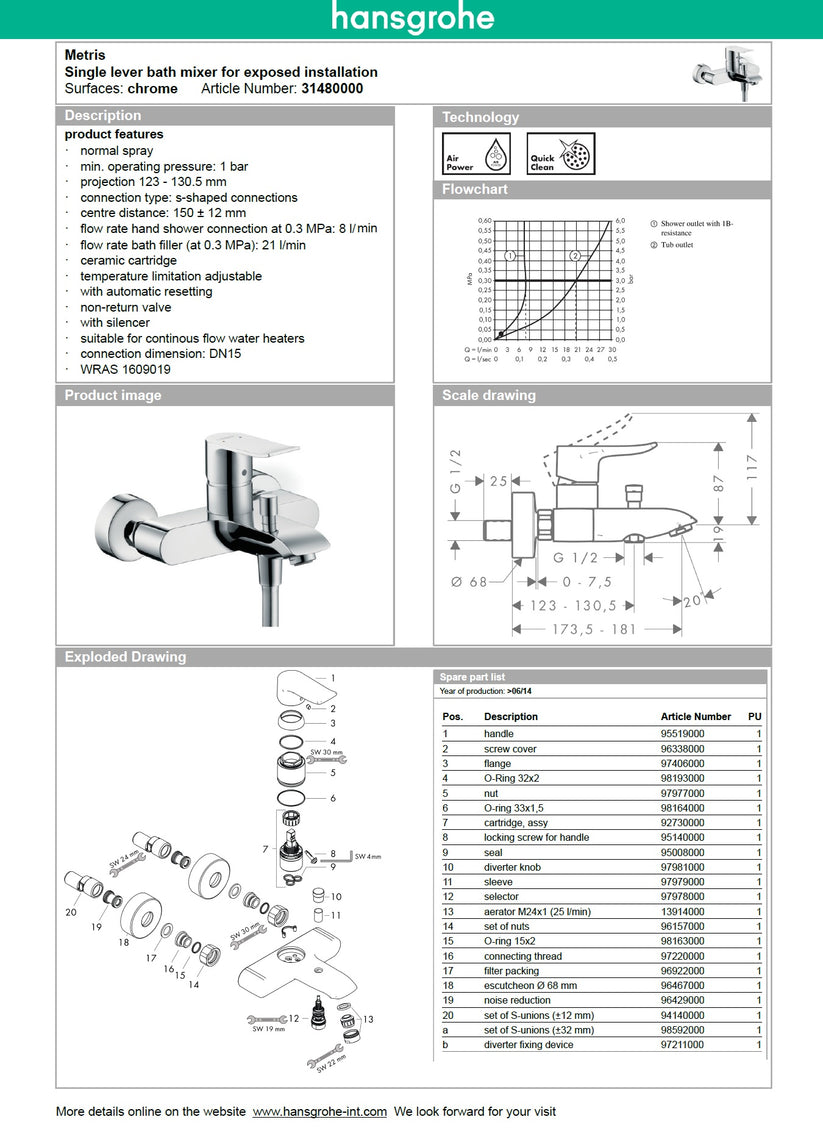 Hansgrohe Metris 31480000 W.M exposed single lever bath & shower mixer ...